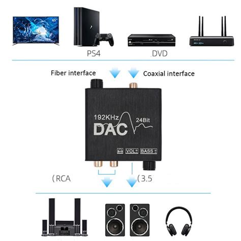 Digital To Analog Audio Converter Optical Coaxial Vicedeal