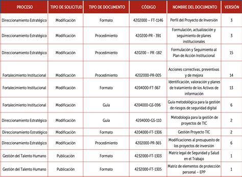 Novedades Del Sistema De Gestión De Calidad Sede Electrónica