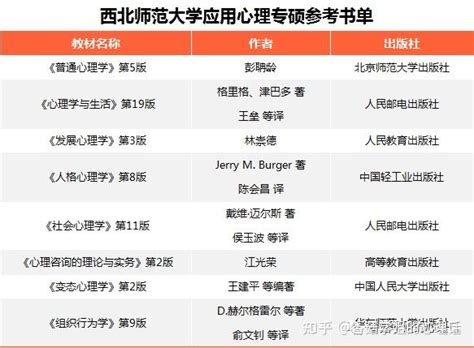 24院校考情丨西北师范大学应用心理专硕，全日制和非全日制都有！ 知乎