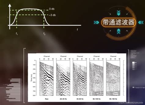 地震勘探原理 数字滤波处理地震动滤波处理 Csdn博客