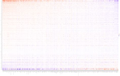 Clustering Using Svd On Omics Data Likely Llc