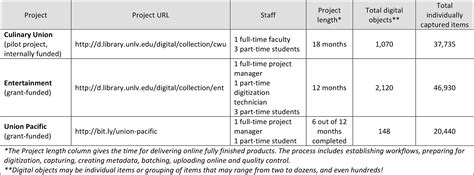 V311 Biz Of Digital — Digitization Workflows Streamlining The