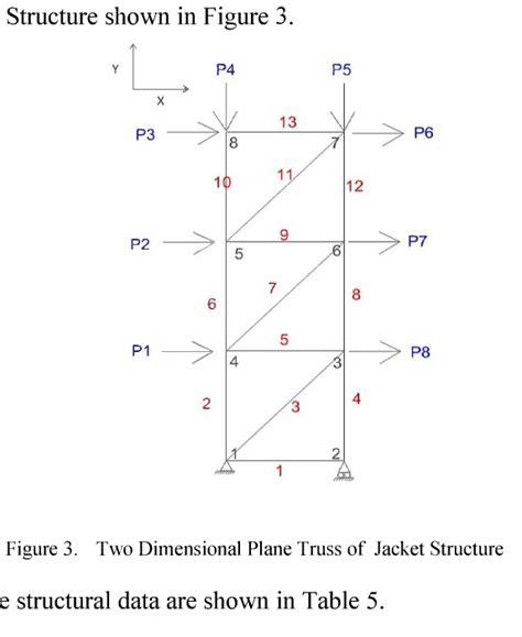 Figure 3 From Development Of Scilab Based Structural Reliability