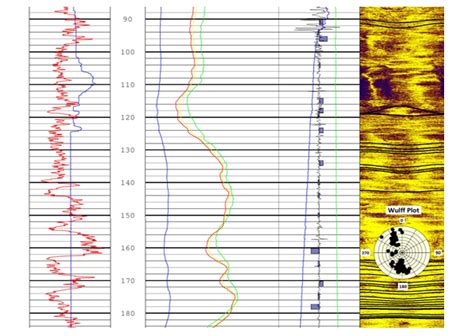 Borehole Geophysics Services Summit Drilling