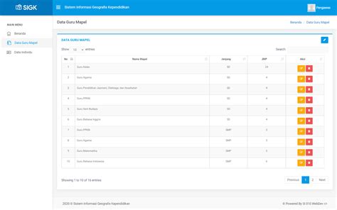 Sistem Informasi Geografis Manajemen Kependidikan Dengan Framework Codeigniter