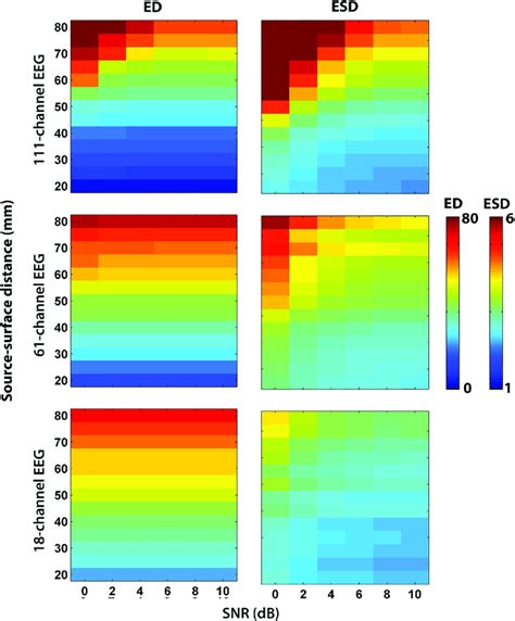 localization errors of wmn method the error distance ed and error