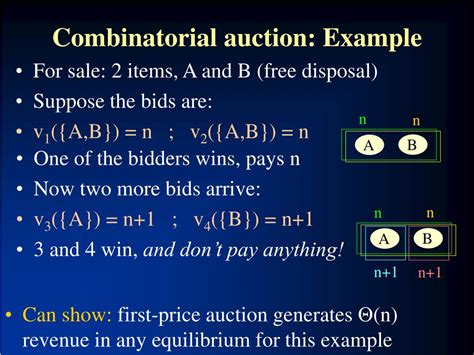 PPT Failures Of The VCG Mechanism In Combinatorial Auctions And Exchanges PowerPoint