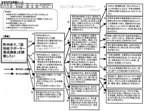 なぜなぜ分析してみた ヤスハルのブログ