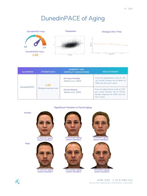 Trudiagnostics Epigenetic Test Advanced Aging Analysis India Aiwo