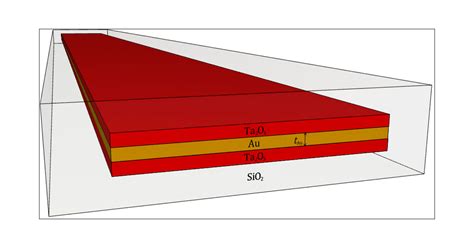 Nonlinear Dynamics Of Ultrashort Long Range Surface Plasmon Polariton Pulses In Gold Strip