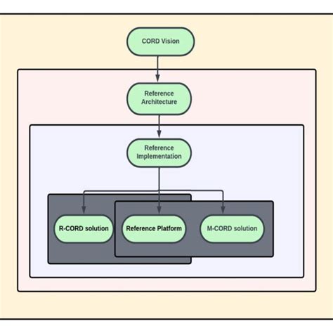 Pdf Future Internet Architectures On An Emerging Scale—a Systematic