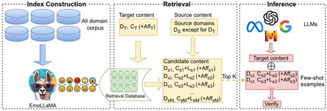 [논문 리뷰] Raemollm Retrieval Augmented Llms For Cross Domain