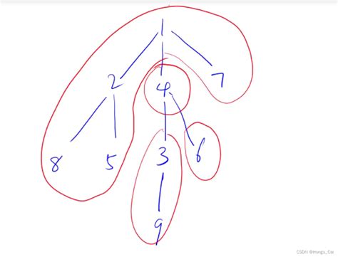 树与图的（深度 广度）优先遍历树状图图的广度优先遍历 Csdn博客