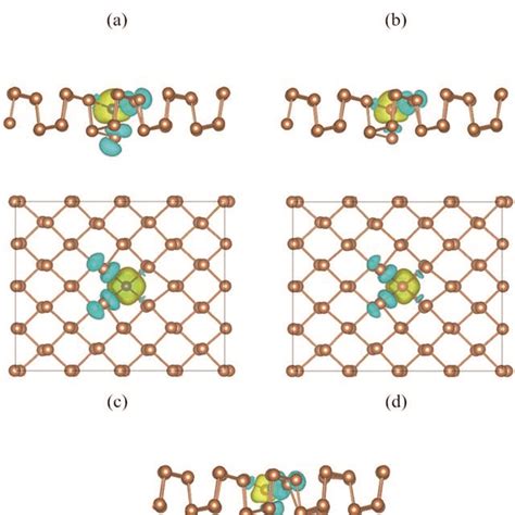 The top (a) and side (b) view of the optimized structure of Ge-doped... | Download Scientific ...
