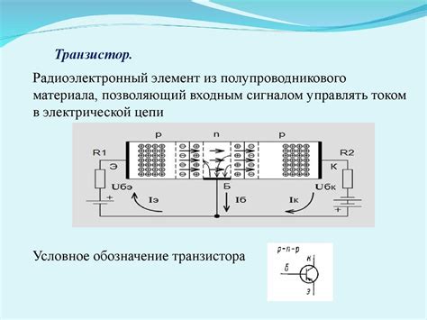Исследование усилительного каскада на биполярном транзисторе
