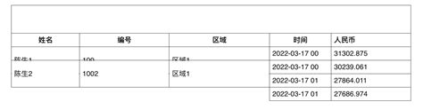 分组动态显示不整齐问题 · Issue 935 · Jeecgbootjimureport · Github