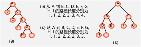 Data Structure Huffman Tree And Its Application