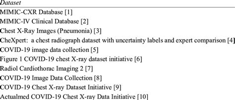 Selected X Ray Image Datasets Download Scientific Diagram