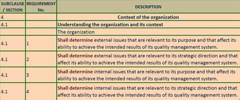 Iso 9001 2015 Clause 4 1 Understanding The Organization And Its