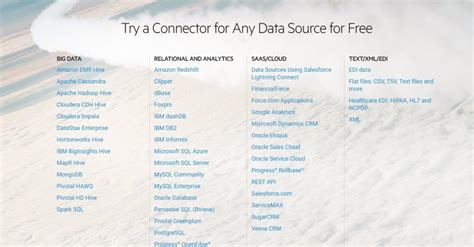 Progress Datadirect In 2024 Reviews Features Pricing Comparison Pat Research B2b Reviews