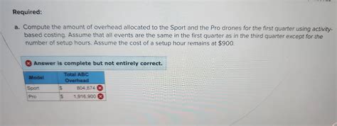 Solved After Reviewing The New Activity Based Costing System