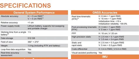 Chcnav Rs10 Precision Handheld Slam 3d Gnss Rtk Scanner