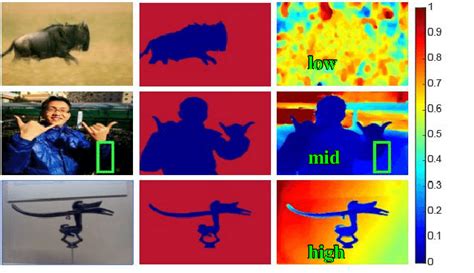 left to right input image ground truth and the corresponding depth