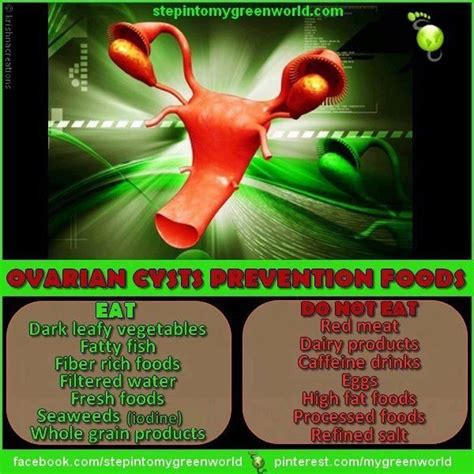 Ovarian Cysts Prevention Foods Ovarian Cyst Treatment Ovarian Cyst
