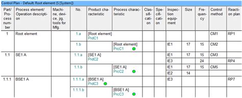 Characteristics Control Plan Without Control Method Or Reaction Plan Apis
