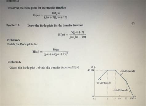 Solved Problem3 Construct The Bode Plots For The Transfer