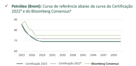 Rrrp3 Produção Da 3r Sai De 49 Mil Barris Em 2023 Para 96 Mil Em 2027