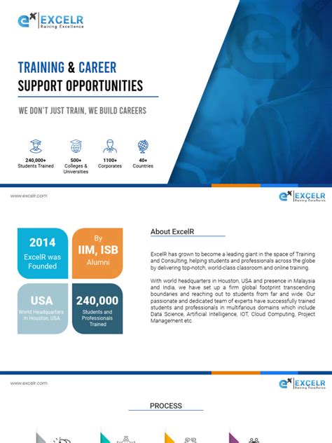 Excelr Pdf Educational Technology Learning