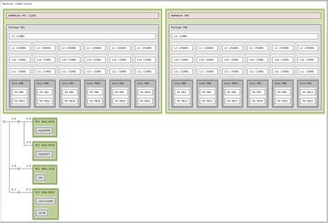 Selecting Hardware For Real Time Linux Applications Red Hat Customer Portal