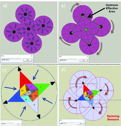 geometry types for detector positions a dboc geometry with 40 fixed