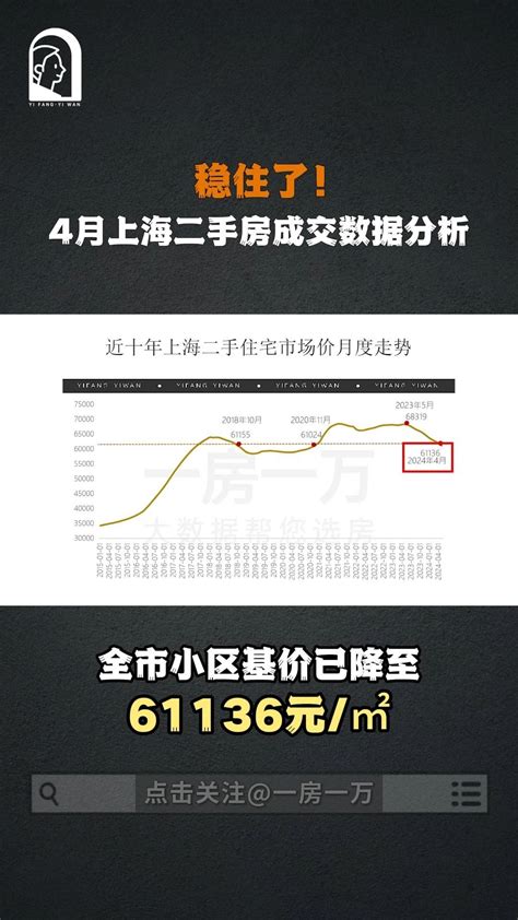 4月上海二手房成交数据分析 知乎
