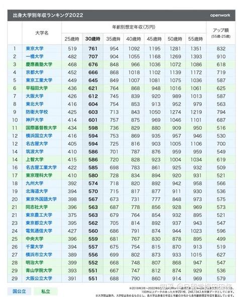 日本留学毕业后哪个专业工资最多 知乎
