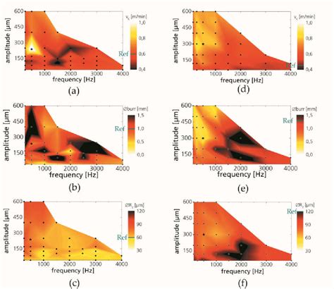 Figure 3 From Improvement Of Laser Beam Fusion Cutting Of Mild And