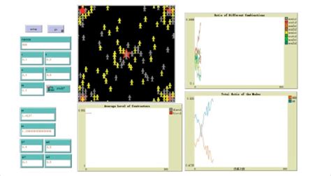 virtual interface and elements of netlogo download scientific diagram