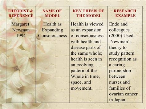 Phd Thesis Theoretical Framework Related Questions