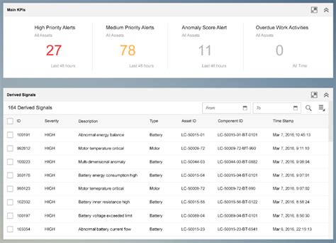 Launch Of Sap Predictive Maintenance And Service Sap Community