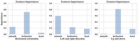 Mathematics Free Full Text A Random Forest Based Method For