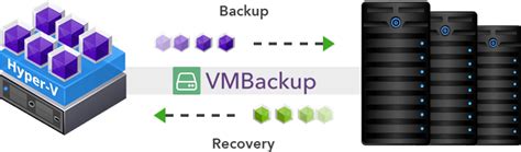 Hyper V Virtual Machine Backup Hyper V Backup Appliance