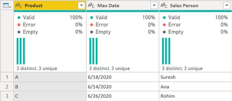 Return Row Based On Max Value From One Column When Grouping — Ehansalytics