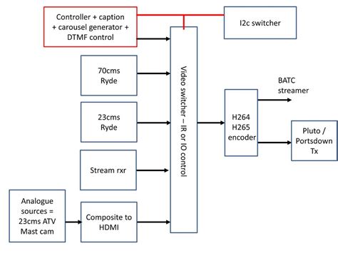 Repeater Controller Batc Wiki