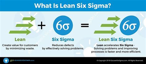 What Is Lean Six Sigma GoLeanSixSigma Com