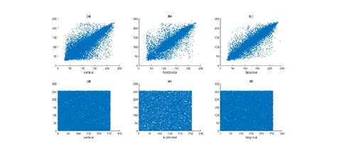 Correlation Of Neighborhood Pixels At Different Directions Before A C Download Scientific