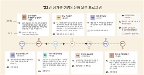 [오픈 프로그램] 2022년 오픈 프로그램 일정 공지사항 싱가폴 생명의전화