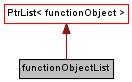 OpenFOAM API Guide FunctionObjectList Class Reference