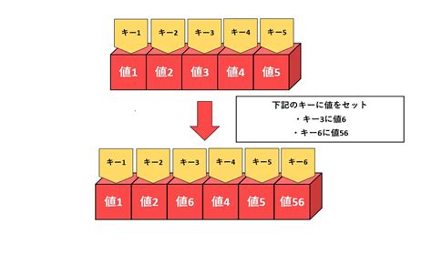 JavaScriptMapオブジェクトとは基本の使い方から応用の使い方まで解説Sossyの助太刀ブログ