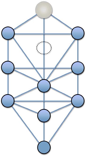 The Fall Of Man An Interpretation From The Kabbalistic Tree Of Life